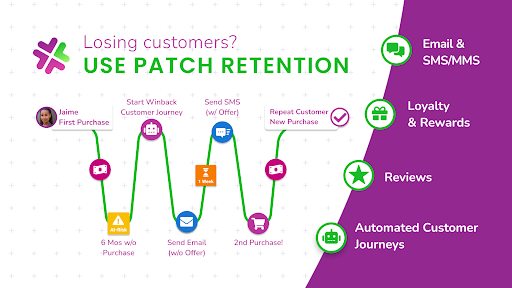 How to Create an Effective eCommerce Customer Journey Map