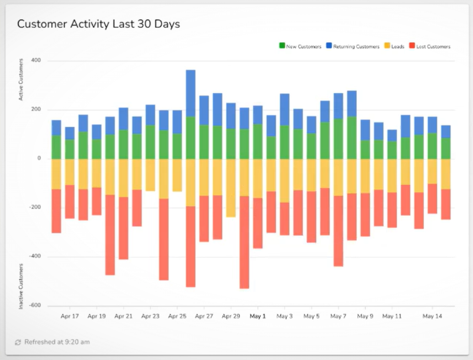 Critical Customer Retention Metrics & How to Calculate Them